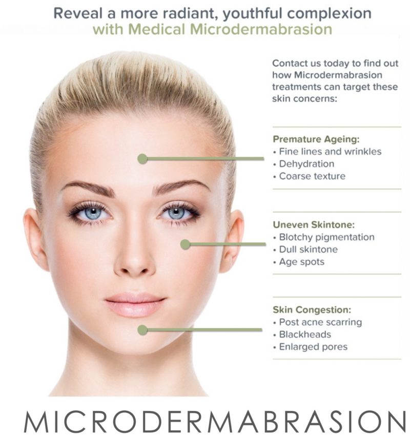 MicroNeedling - Dermaplaning - Microdermabrasion - Integrative Health ...